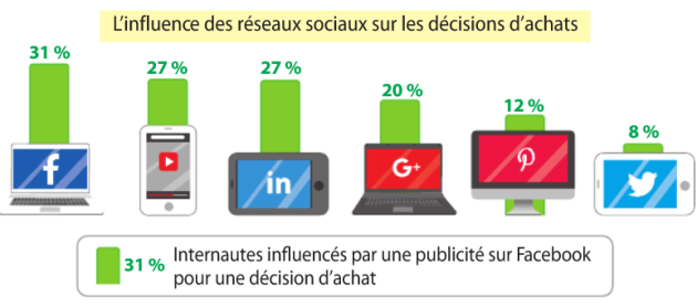 Le modèle économique des réseaux sociaux [Enseignement SNT module "Les Réseaux Sociaux"]